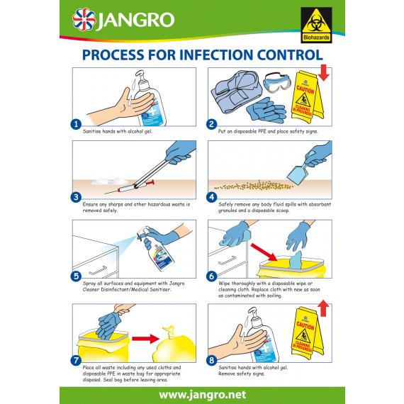 Infection Control Guide - Chart - Jangro - A4 - Avica UK Ltd